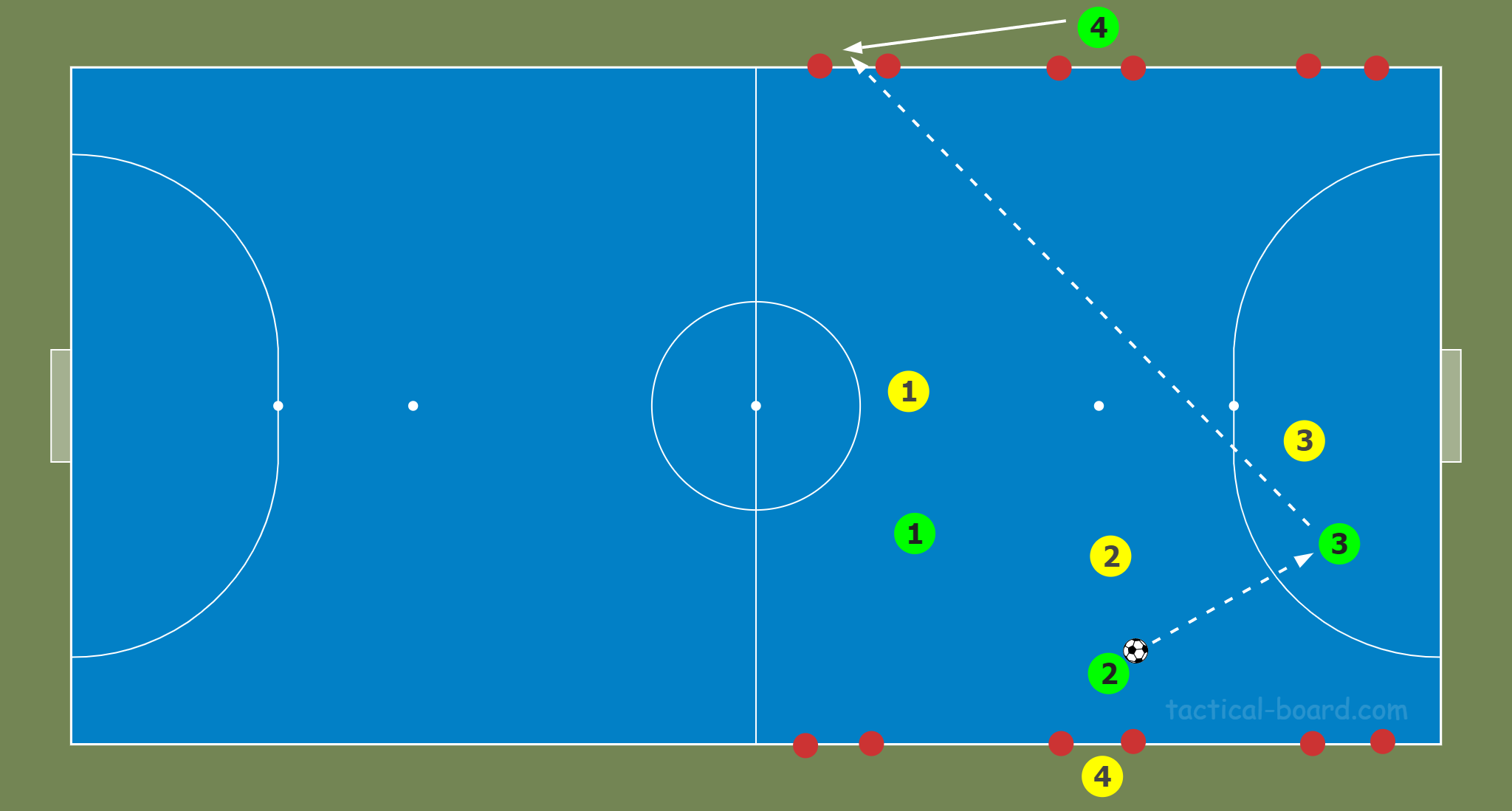 Coaching futsal
